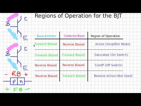 Bipolar Junction Transistor Regions of Operation - YouTube