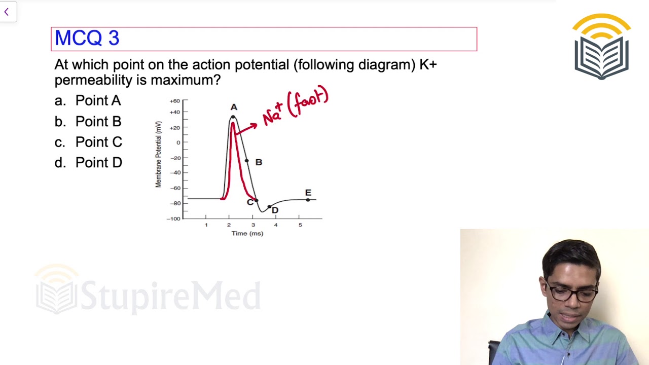 Physiology Insta Solution Number 3 by Dr. Soumen Manna - YouTube