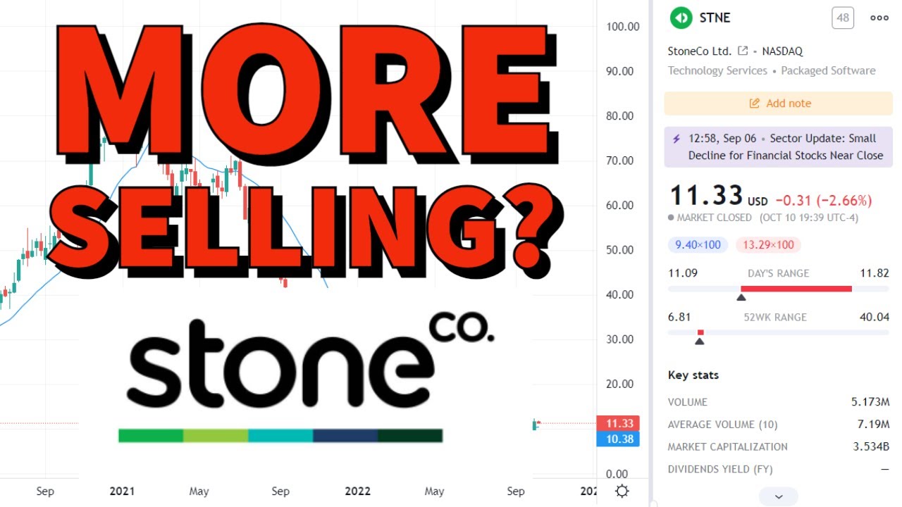 StoneCo Ltd. Stock (STNE) | Price Targets Using Technical Analysis ...
