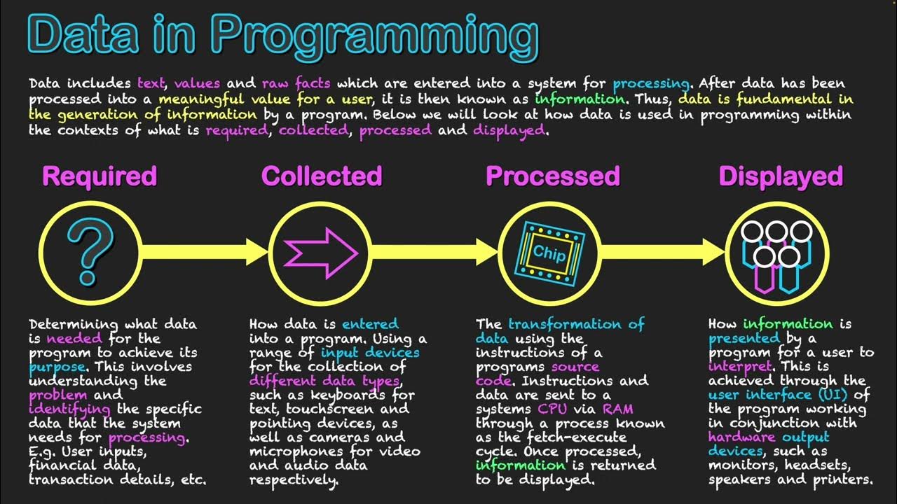 Data in Programming - YouTube