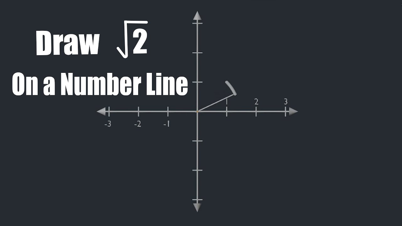 How to draw a sqrt(2) on a number line | Animation - YouTube