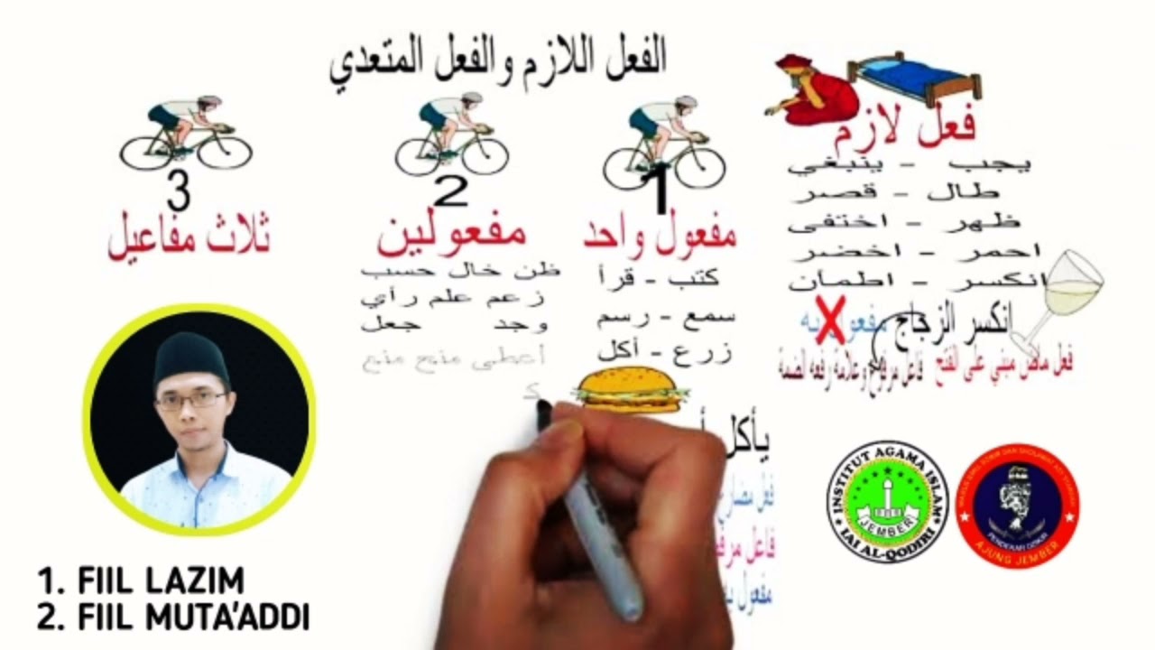 Fiil Lazim dan Fiil Muta'addi (Qowaid raktis Bahasa Arab) - YouTube