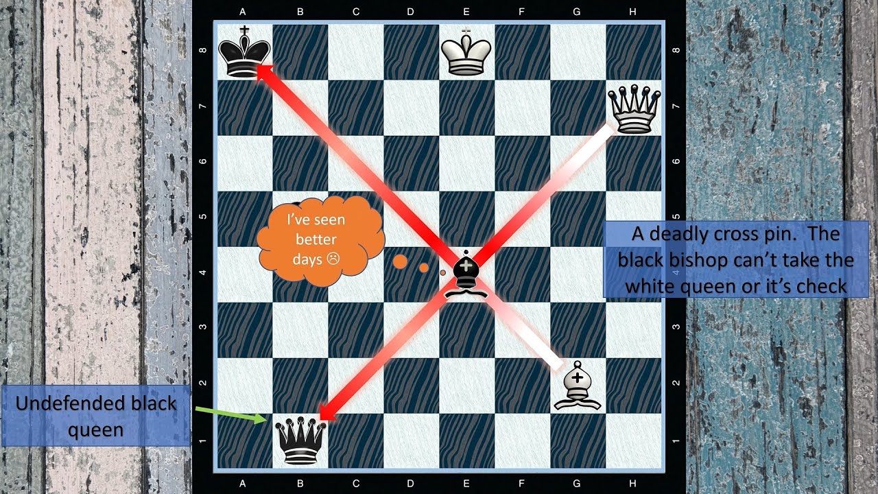 Chess Tactics for Beginners 4K. Lesson 1: Pins. - YouTube