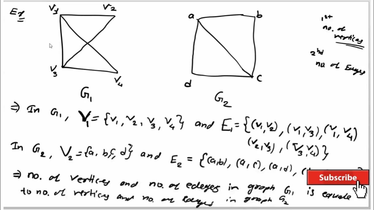 Graph theory || Isomorphic Graph examples bsc maths, Applied maths ...