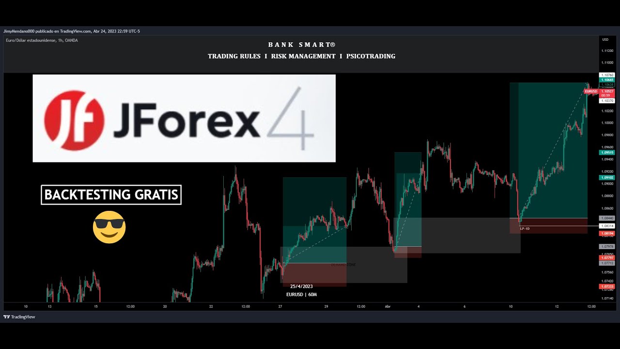 COMO HACER BACKTESTING GRATIS SIN PAGAR TRADINGVIEW PRO CON BROKER ...