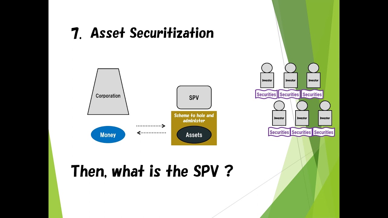 Asset Securitization and the Trust - YouTube