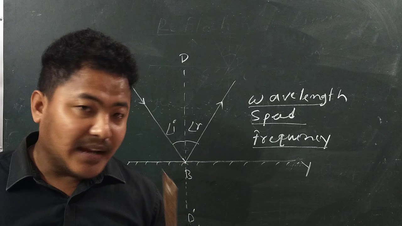 Introduction to Ray Optics Class Xii Physics lecture no 1 By Dibya Jyoti Deka - YouTube