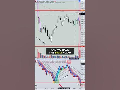 How to SCALP like a pro!🔥📈 #futurestrading #quantvue #es - YouTube