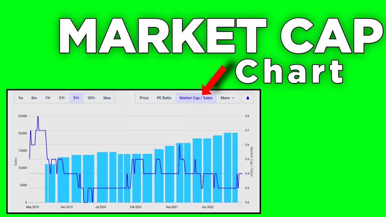 Market Cap Chart How To Check Market Cap Chart How To See Chart