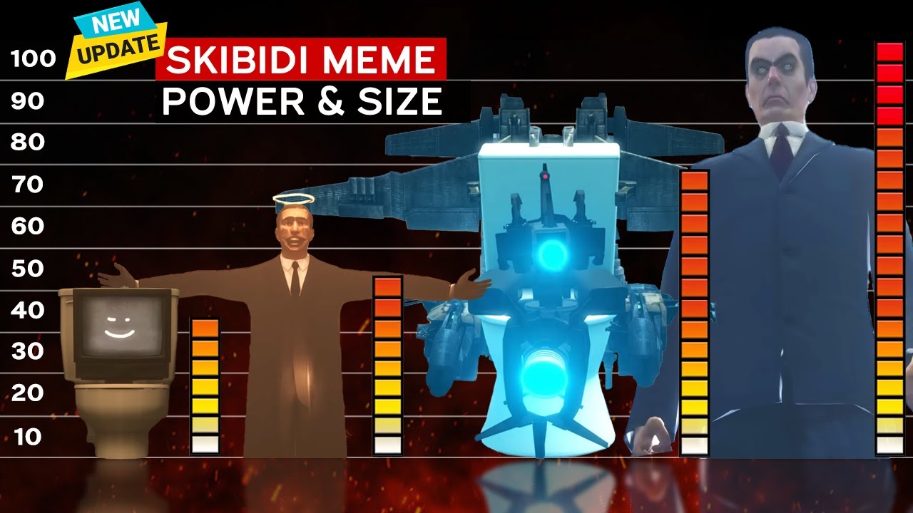 Skibidi Multiverse ALL Seasons | Skibidi Characters Power & Size ...