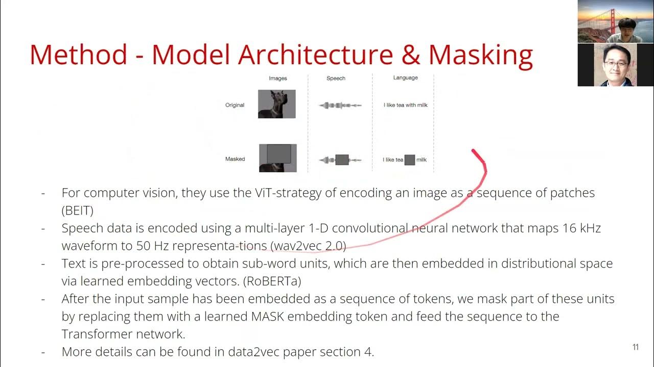 PR-371: data2vec: A General Framework for Self-supervised Learning in Speech, Vision and ...