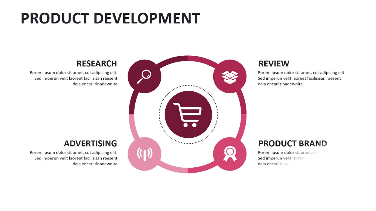 Product Development Keynote charts - YouTube