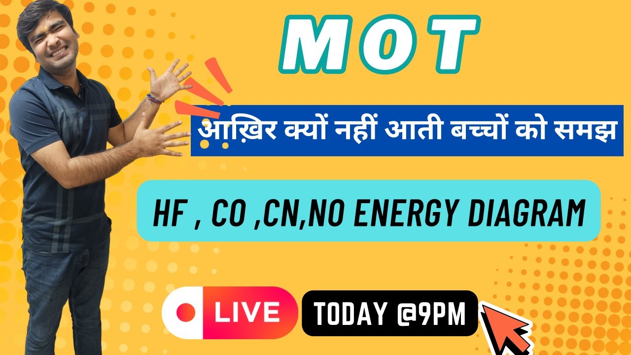 Energy Level Diagram of Heteronuclear Diatomic Molecules | MOT Made ...