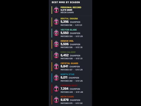 BEST CONTROLLER SETTINGS/SENS ON CONSOLE. - YouTube