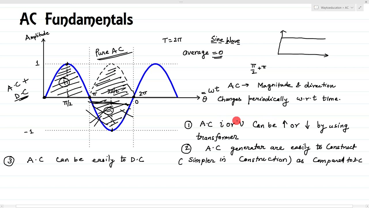 AC FUNDAMENTALS|Generation of AC| Basic Terms Related to AC - YouTube