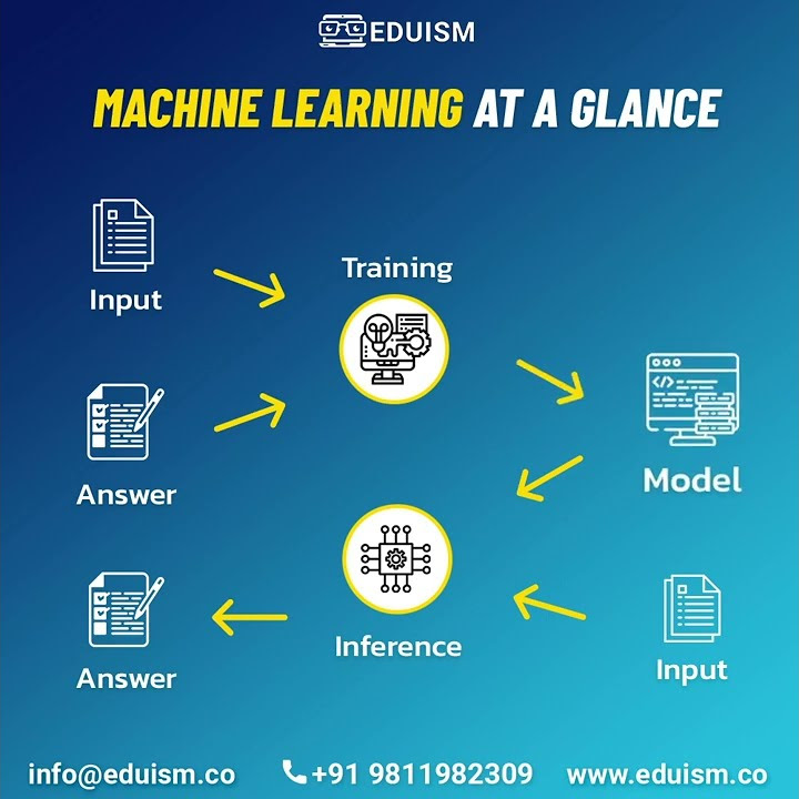 Machine Learning at a glance (as a beginner roadmap) - YouTube