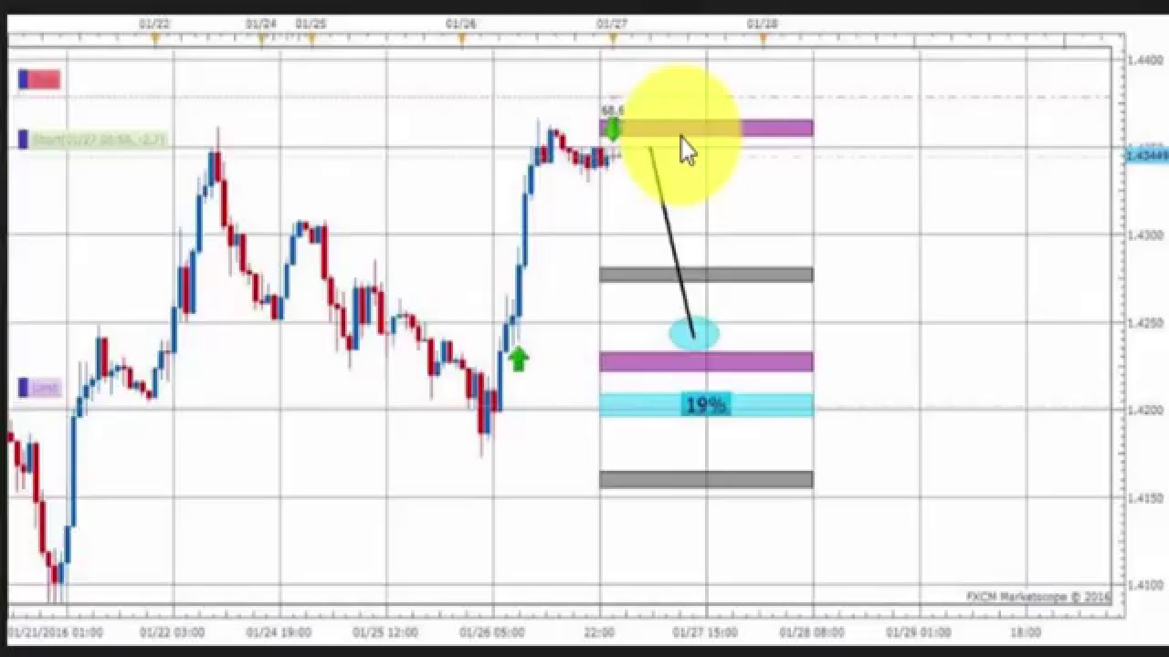 Trading tips with wall street community - YouTube