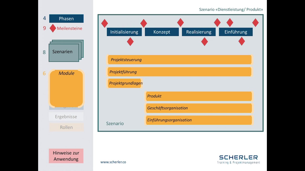 HERMES 5.1 Tutorial No 1: Der Methodenaufbau - YouTube