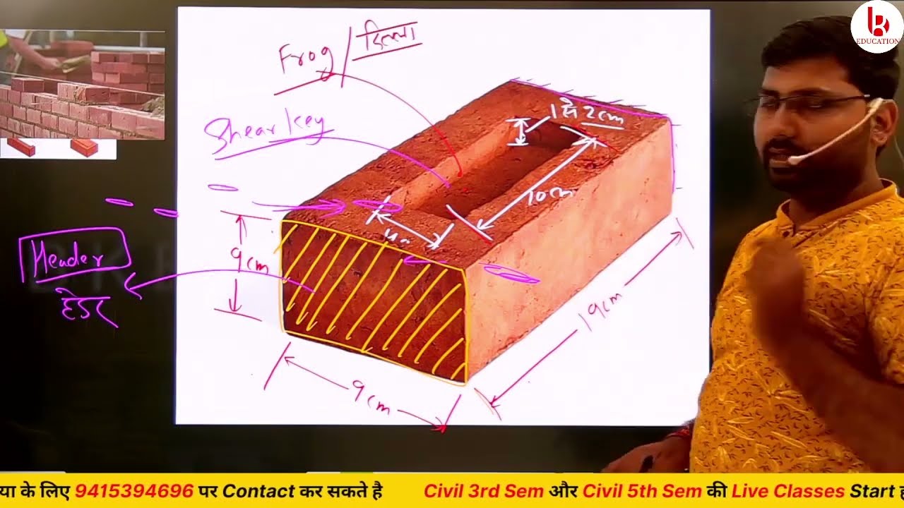 BC | Frog, Header & Stretcher of Brick, King closer & Queen closer ...