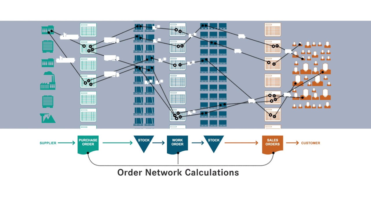 How Every Angle makes your SAP data insightful - YouTube