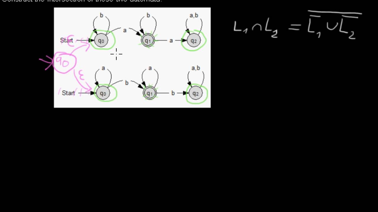 Constructing the intersection of two DFA (2nd possibility) - YouTube