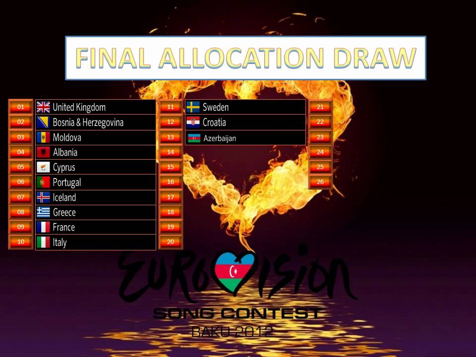 Eurovision 2012 SIMULATOR - Final (Part 1) - YouTube