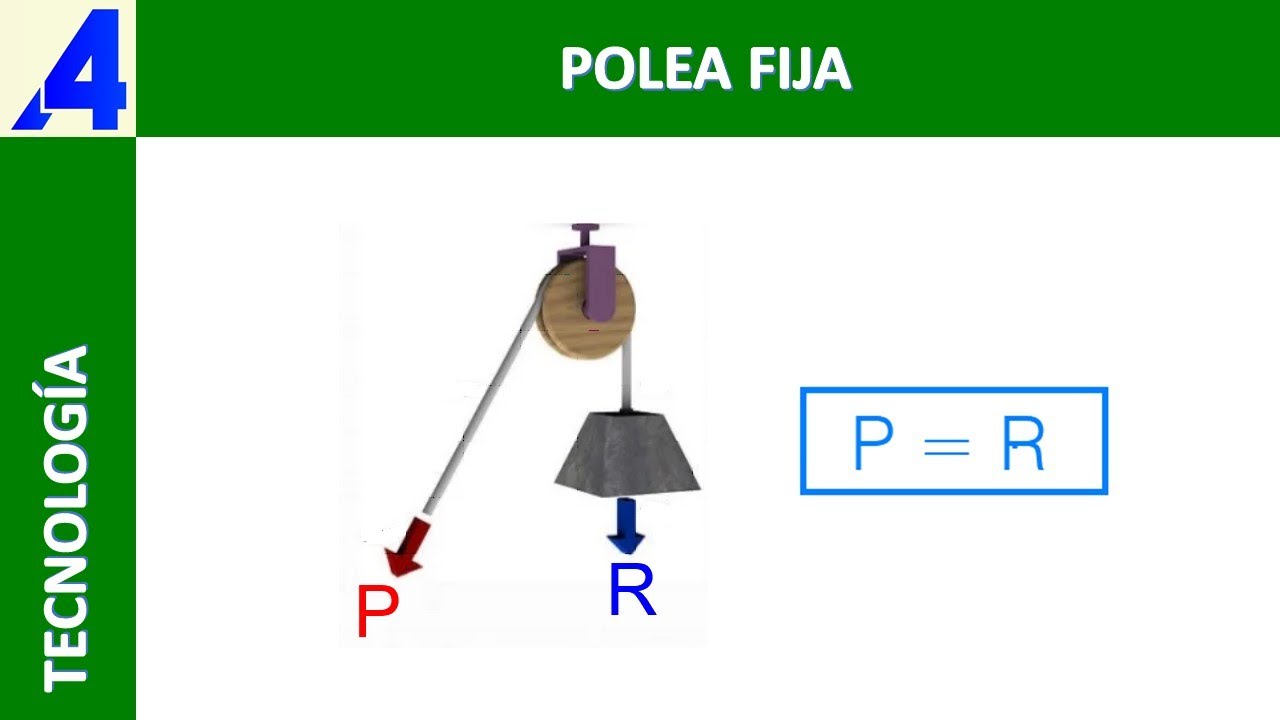 COMO FUNCIONA UNA POLEA FIJA - YouTube
