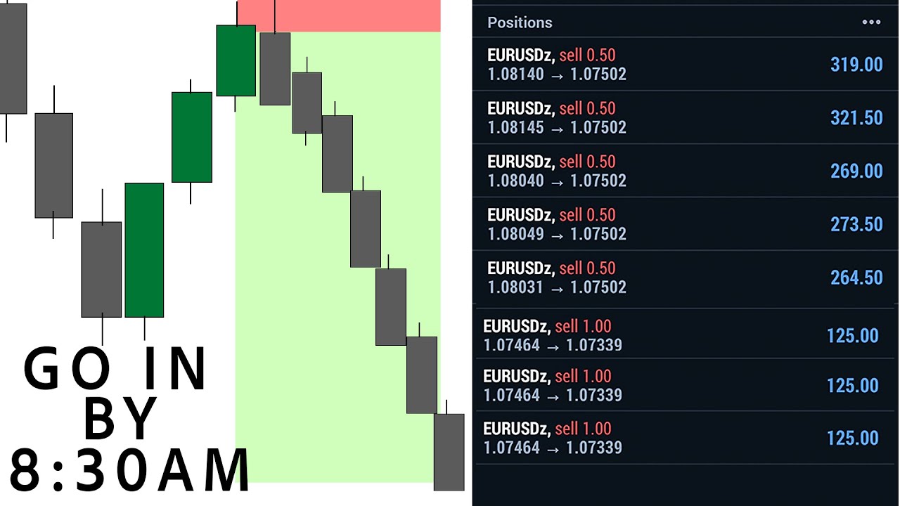 stacking multiple trades on a smaller account (Learn everything) - YouTube