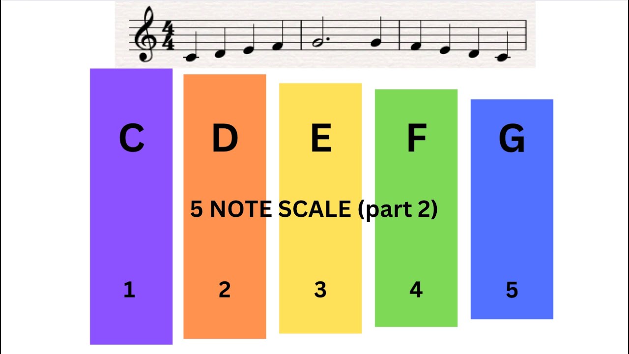 5 NOTE SCALE PART TWO - YouTube