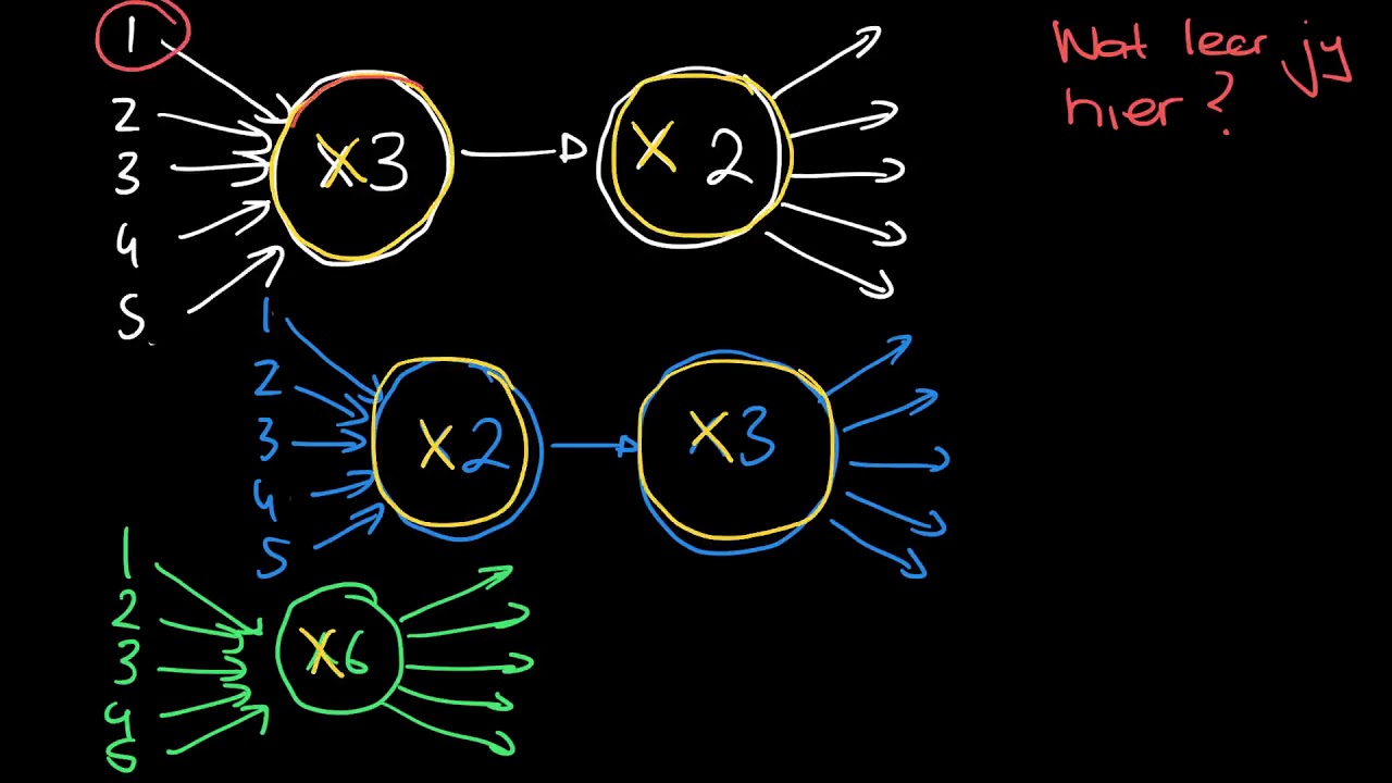Numeriese Patrone - YouTube