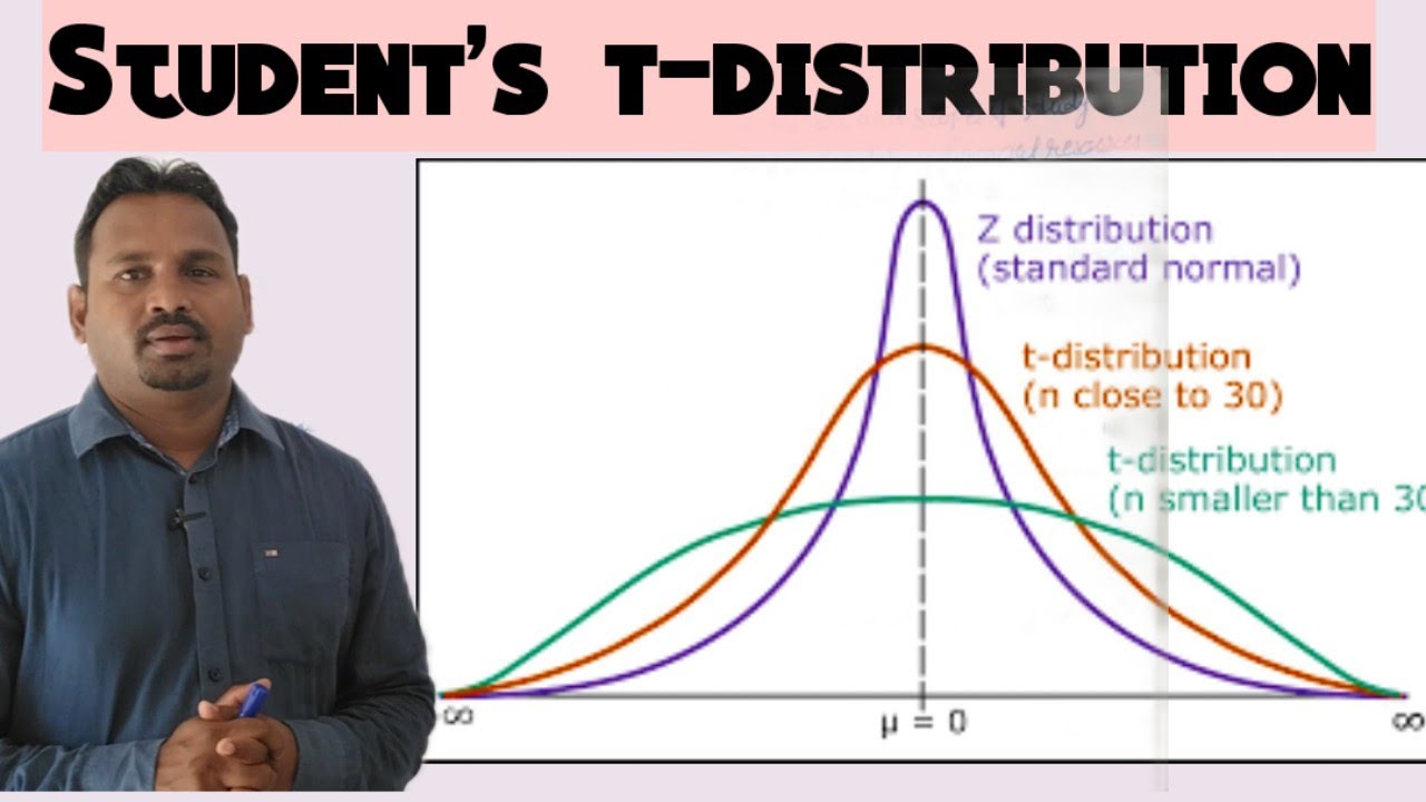 Student's T-distribution | Properties of t distribution | - YouTube