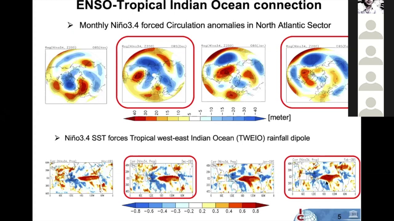 Transition of the ENSO teleconnection to the Euro-Atlantic region from ...