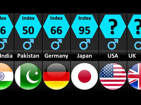 Masculinity Index by Country - YouTube