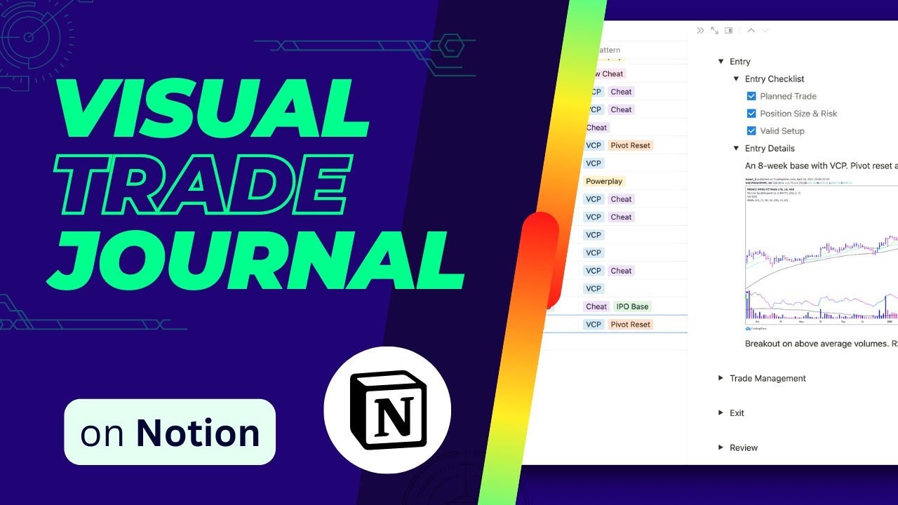 VISUAL Trade Journal | Notion App 🔥⚡️ - YouTube