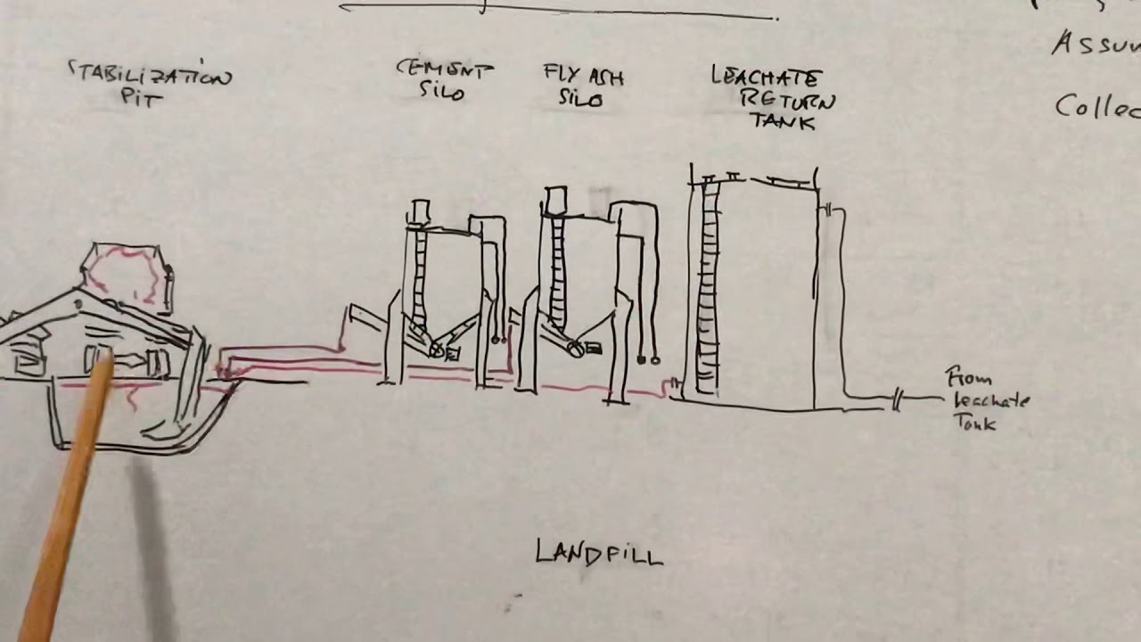 Tutorial of Hazardous Waste or Limbah B3 Process - YouTube
