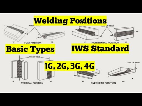 Welding Positions || Welding Test Positions AWS || Types of Welding ...