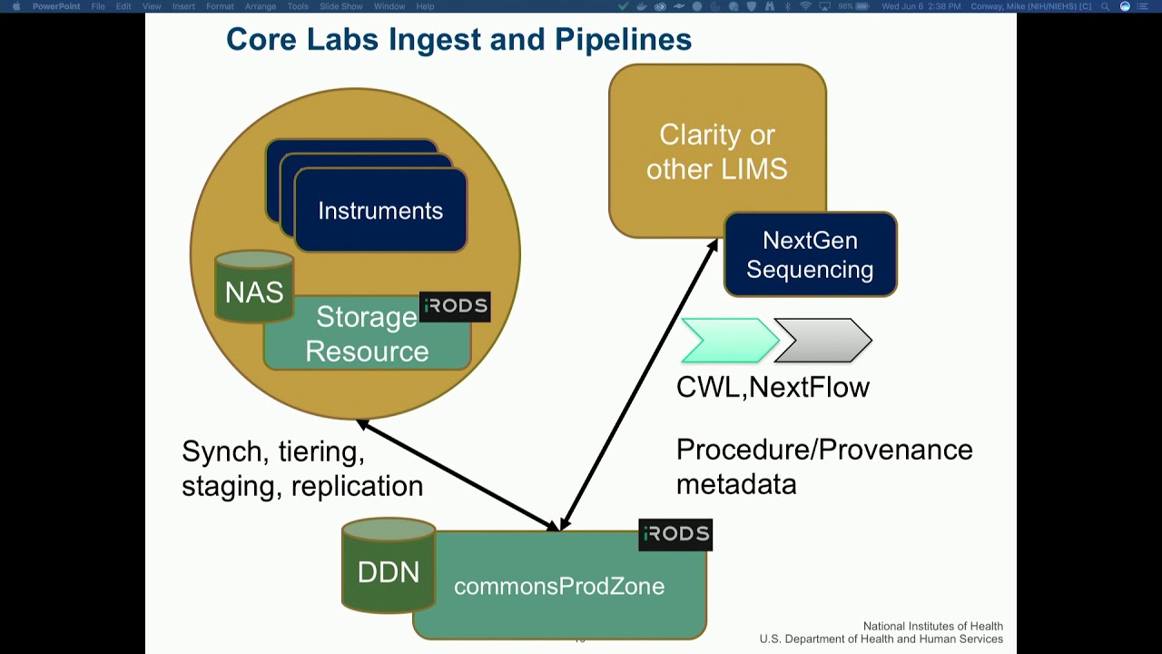 UGM2018 / 10. The NIEHS Data Commons - NIEHS - YouTube
