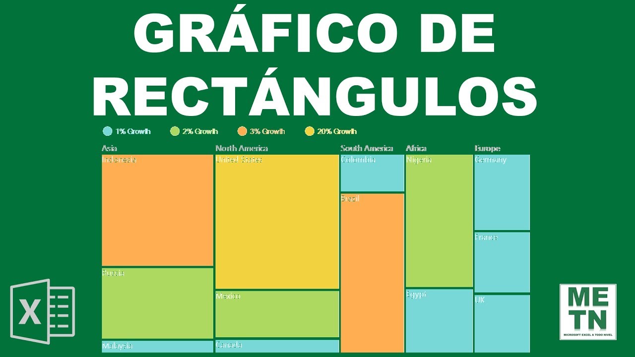 Gráfico de Rectangulo, Jerarquías o Treemap | ¿Cómo hacer gráficos en ...