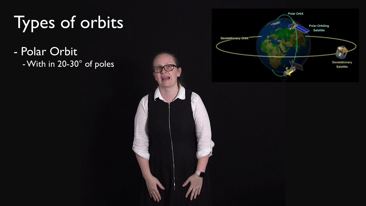 Types of orbits - YouTube