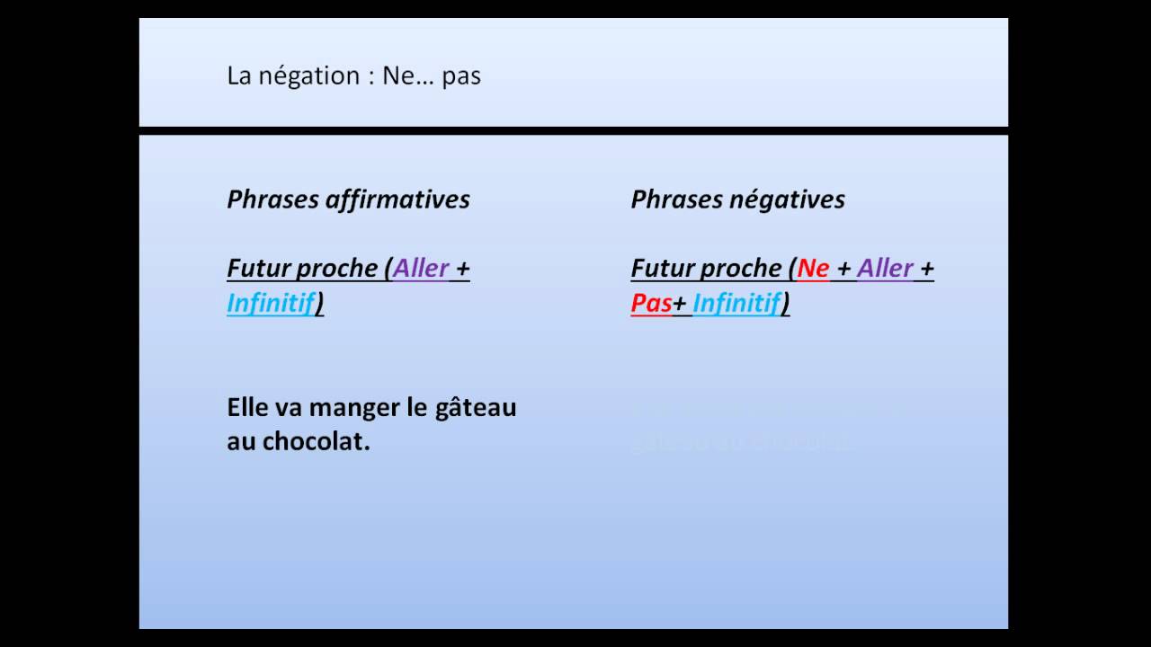 La négation NE PAS - YouTube
