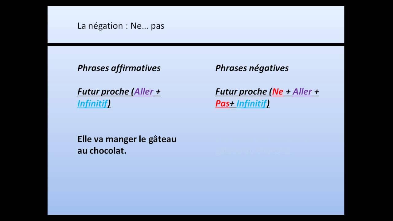 La négation NE PAS - YouTube