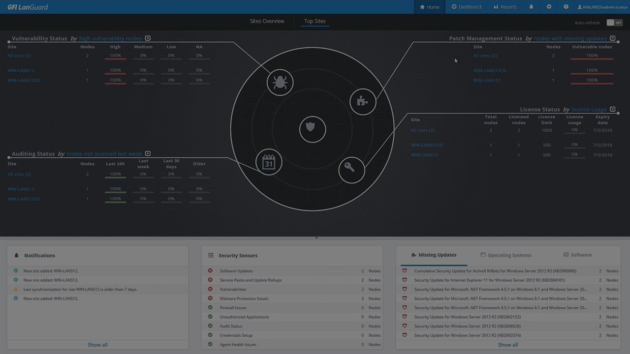 Web reporting console | GFI LanGuard - YouTube