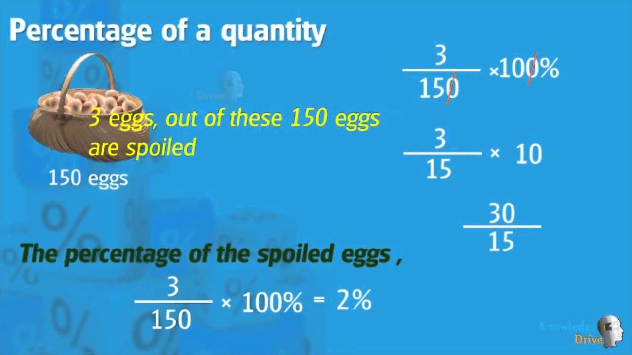 Study Buddy - Mathematics - a Sample lesson on 'Percentage of a ...