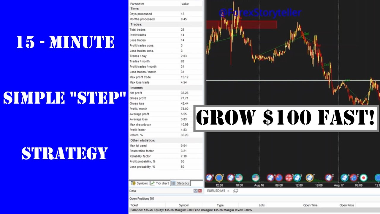 Grow $100 Fast - 15 Minute Simple "Step" Strategy - YouTube