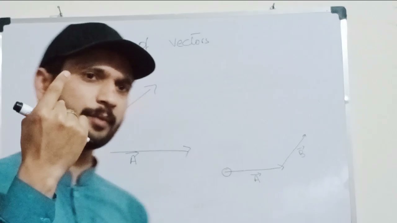 Vector addition| Head to tail rule| Resultant Vector| - YouTube