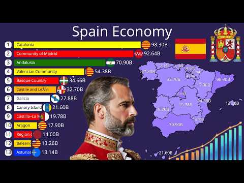 Richest States in Spain by GDP (1950–2026) | Historical Data Visualization