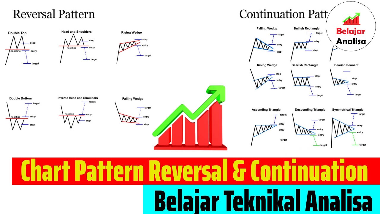 Chart Pattern Reversal & Continuation - Teknikal Analisa #5 | Belajar Trading Teknikal Analisis ...