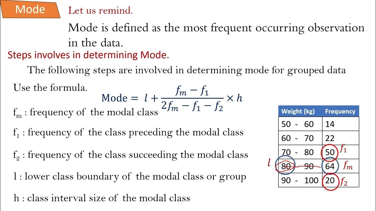 Lesson 23 calculate mode (Grouped Data) Grade 10 - YouTube