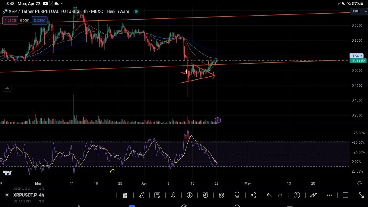 #XRPHOLDERS SHOWDOWN WITH SUPREME COURT? #XRP HITS 54 CENTS AS #RIPPLE ...