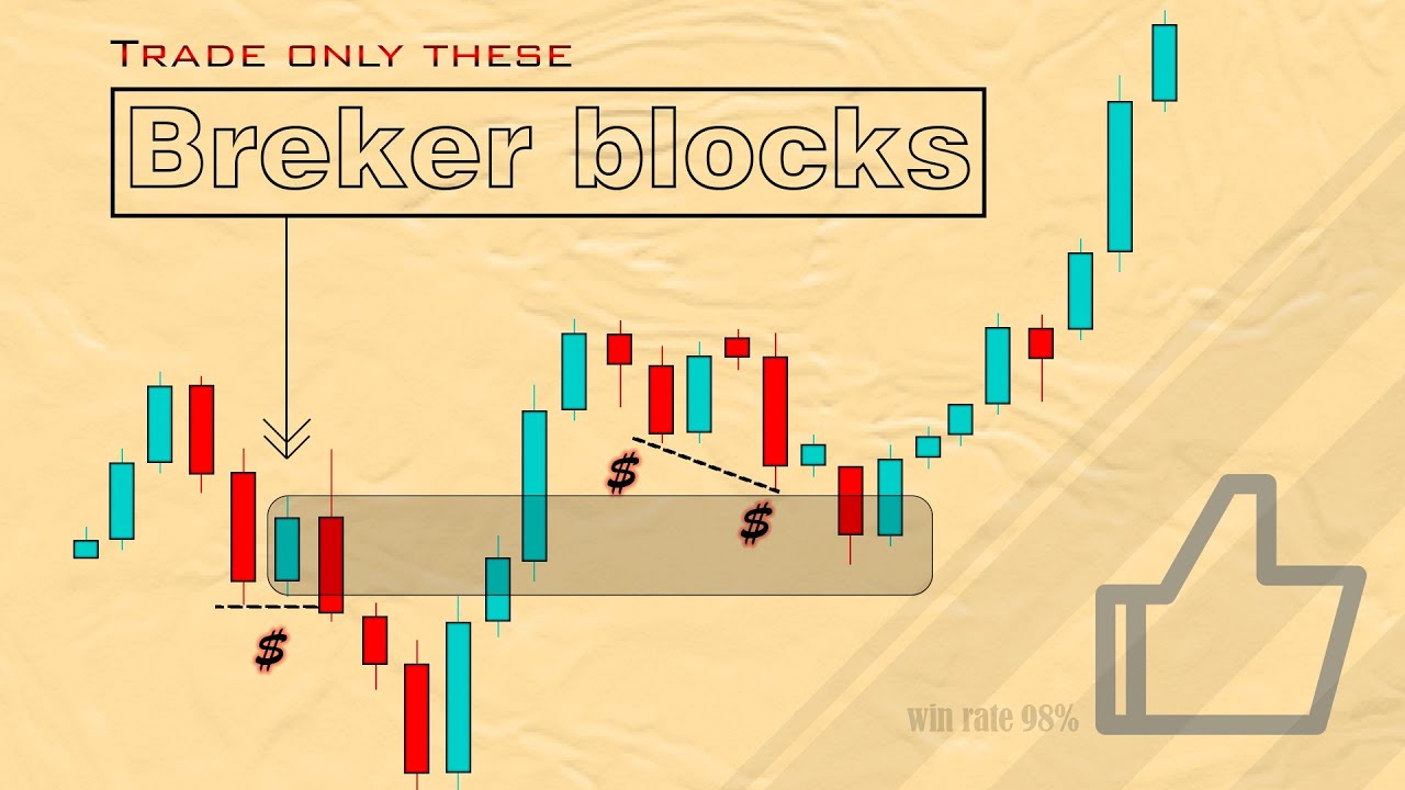 Breaker Blocks Explained : Winning Tactics for Traders | ICT - YouTube